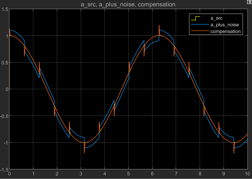 LESO，扩张状态观测器，扰动补偿-CSDN博客