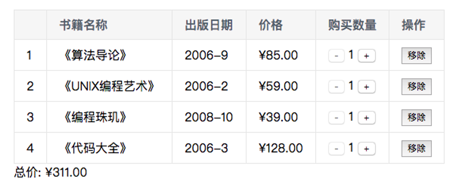 Vue 知识点汇总（上） 附案例代码及项目地址 Csdn博客