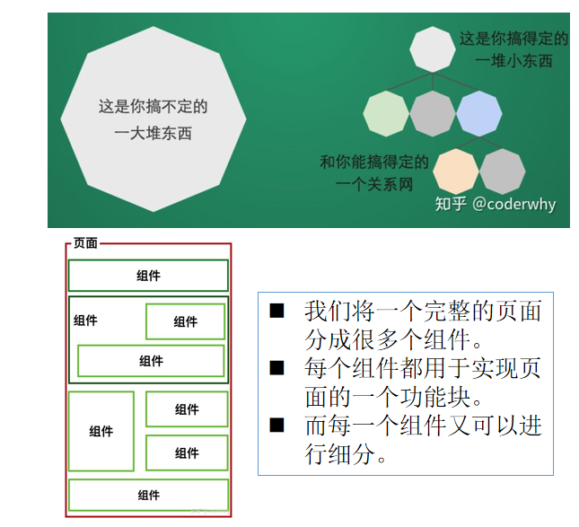 Vue 知识点汇总（上） 附案例代码及项目地址 Csdn博客