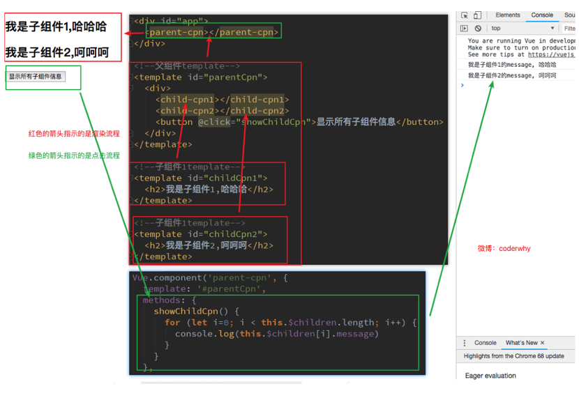 Vue 知识点汇总（上） 附案例代码及项目地址 Csdn博客