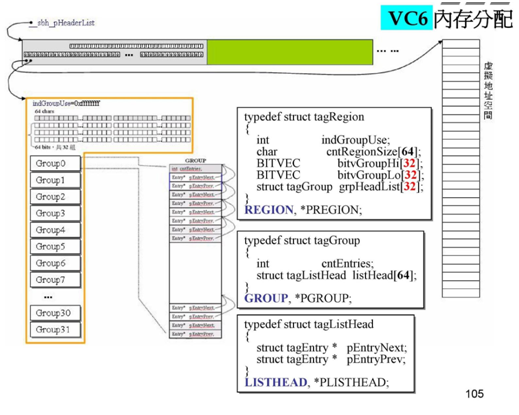 Understanding of main(), wmain(), winMain(), wWinMain(), _tmain ...
