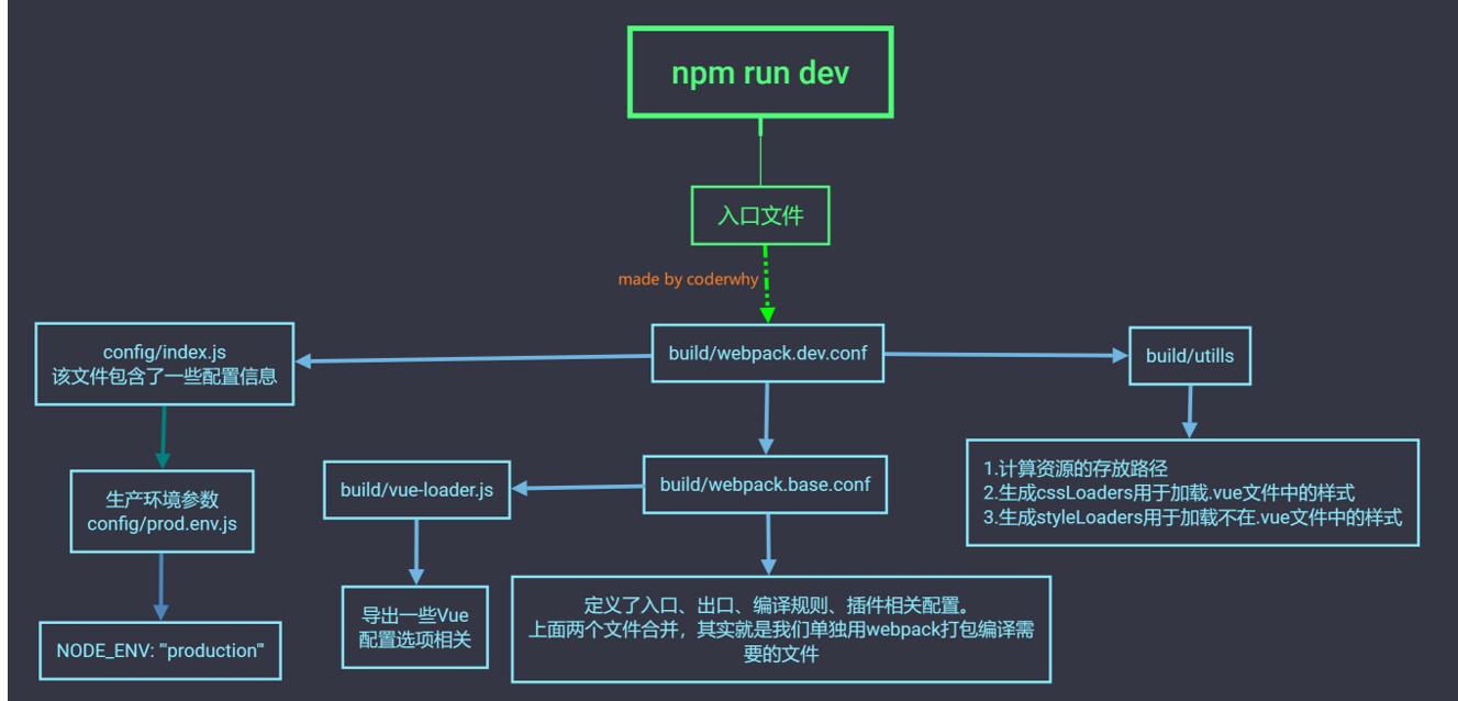 Vue 知识点汇总（下） 附案例代码及项目地址vue项目案例在哪找 Csdn博客 