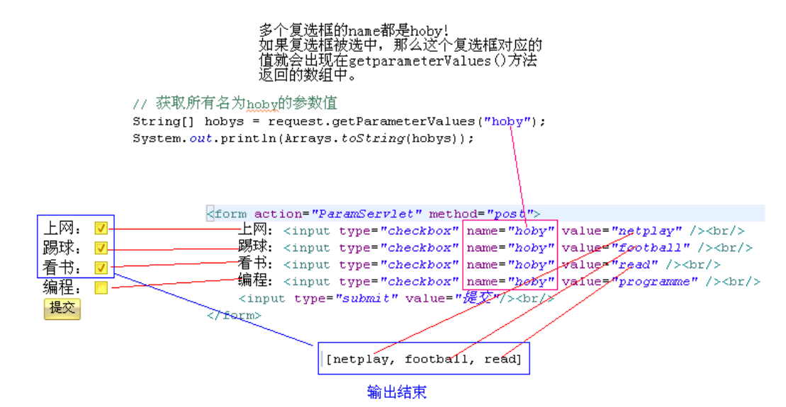 关于Request与Response，你所必须掌握的，都在这儿了-CSDN博客