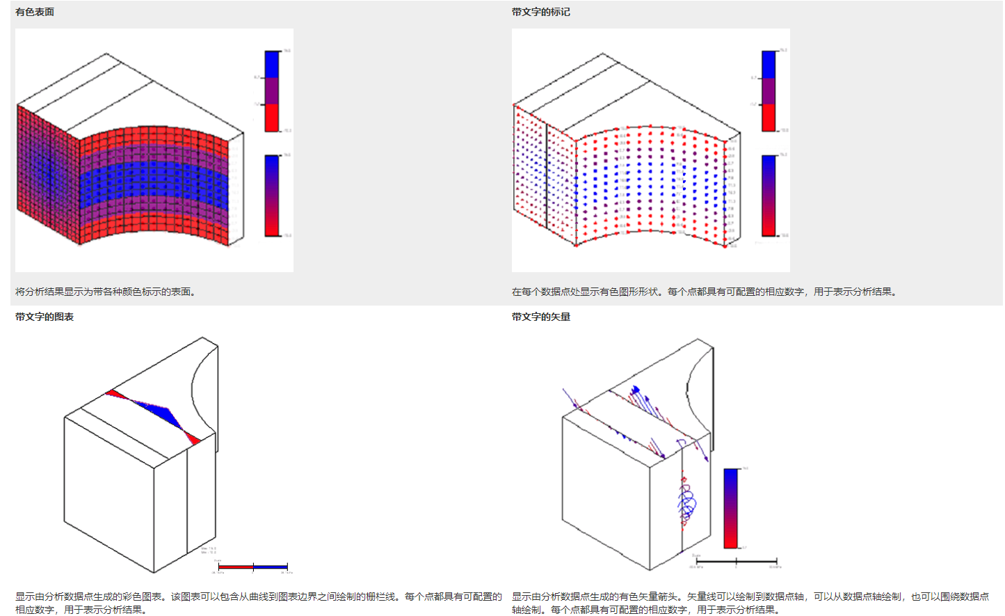 Dynamo For Revit Node: Analysis Visualisation Framework (AVF) 分析可视化框架 ...