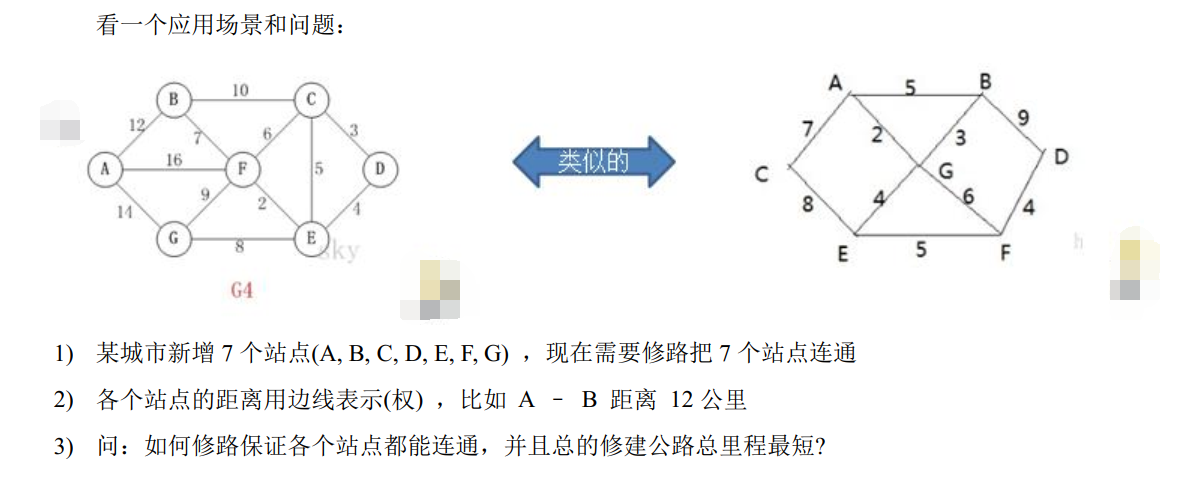 数据结构与算法 克鲁斯卡尔算法 最小生成树 Python详细实现克鲁斯卡尔算法 Python详细实现最小生成树python最小生成树 Csdn博客