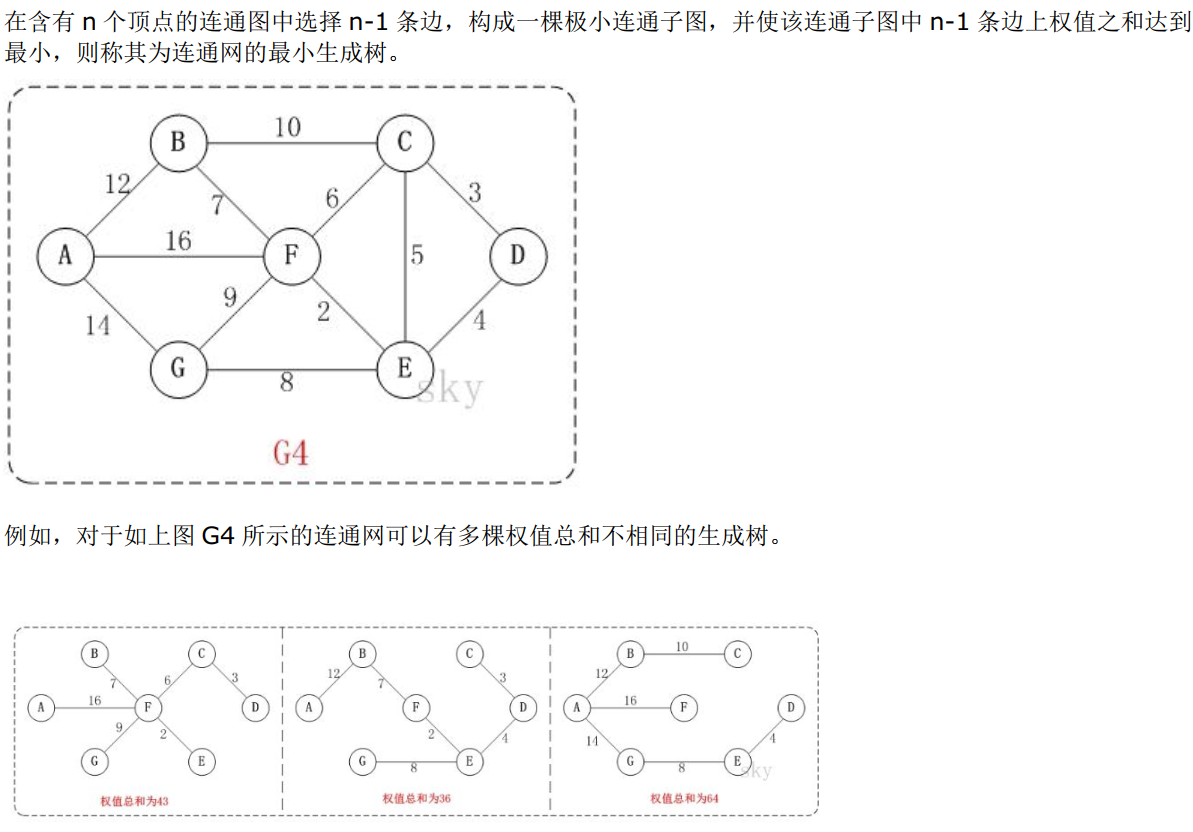 数据结构与算法 克鲁斯卡尔算法 最小生成树 Python详细实现克鲁斯卡尔算法 Python详细实现最小生成树python最小生成树 Csdn博客