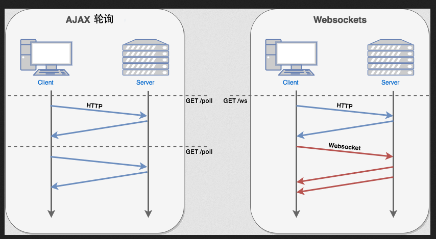 C# DotNetty (3) WebSocketServer_dotnetty websocketserver-CSDN博客