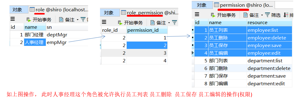Shiro用户 角色 权限分配与数据库方式授权（十三） Shiro角色 Csdn博客