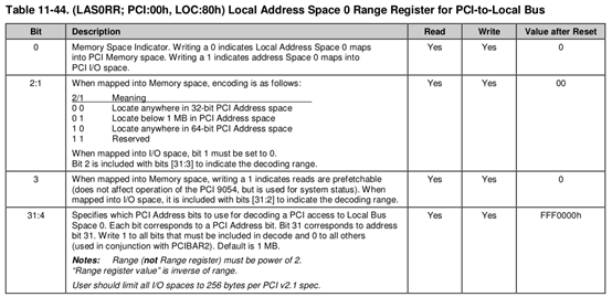 PCI9054映射设置_plx9054设备 重启没有bar3-CSDN博客
