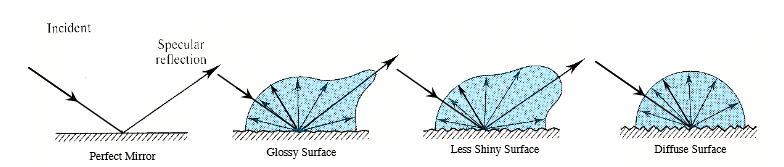 Uniform Sampling on unit Hemisphere_python 2维点集的uniform sampling-CSDN博客