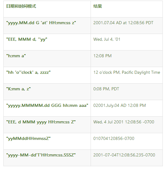 GMT时间日期格式
