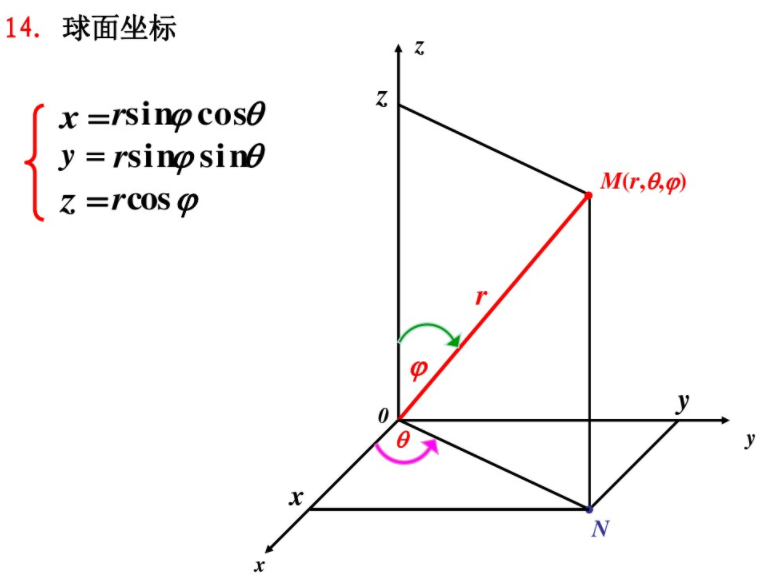 Uniform Sampling on unit Hemisphere_python 2维点集的uniform sampling-CSDN博客
