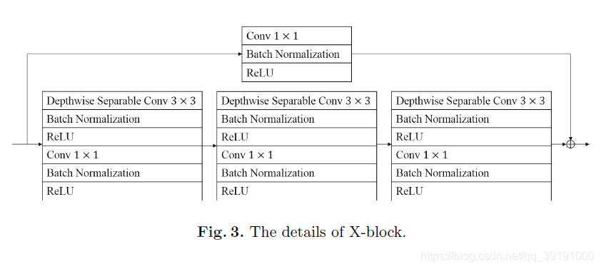 医学图像分割 (miccai 2019)selective Feature Aggregation Network With Area Bo Csdn博客