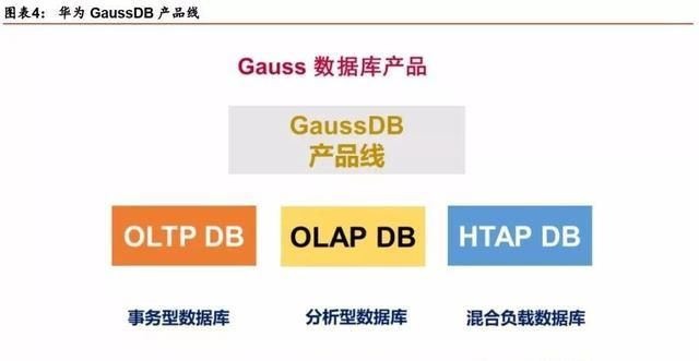 华为gaussdb与oracle、aws对比有哪些优劣？高斯db的优点和不足 Csdn博客 