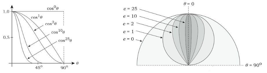 Uniform Sampling on unit Hemisphere_python 2维点集的uniform sampling-CSDN博客
