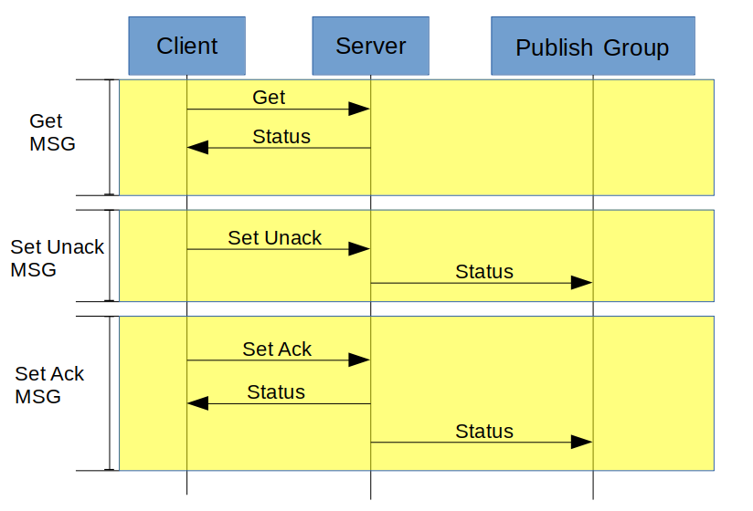 Ble Mesh技术（四）之Access Layer_reportaccesslayer-CSDN博客