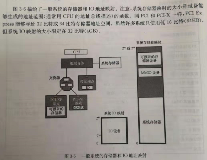 PCIE 基址寄存器BAR概念梳理_pcie bar-CSDN博客