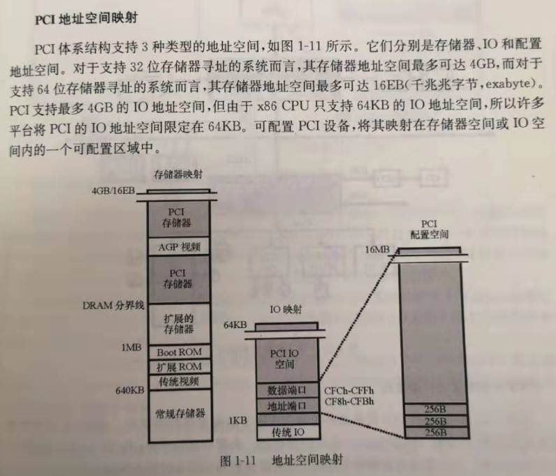 PCIE 基址寄存器BAR概念梳理_pcie bar-CSDN博客