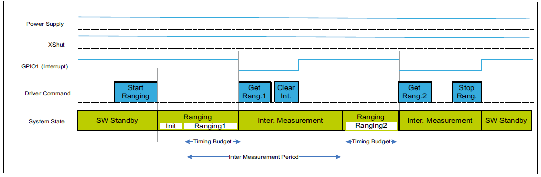 vl53l1x激光测距讲解_vl53l1x中文数据手册-CSDN博客