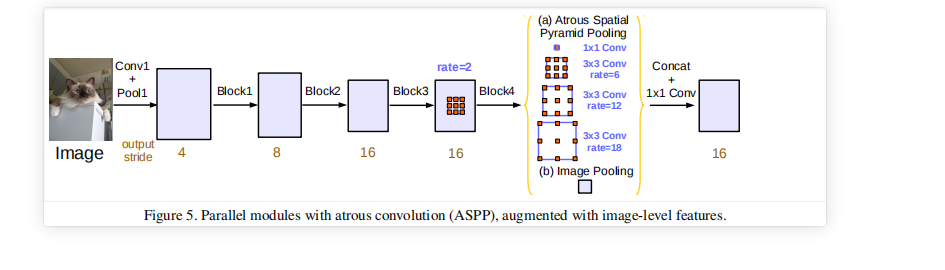 DeepLab V3_deeplabv3模型的缺点-CSDN博客