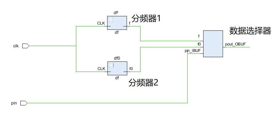 bfsk的fpga实现_fpga bfsk-CSDN博客