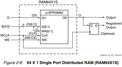 XILINX FPGA 7系之 Distribute RAM_xilinx 分布式ram-CSDN博客