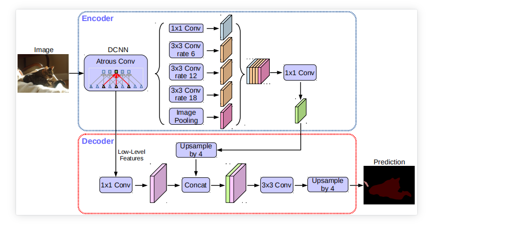 DeepLabv3+_deeplabv3+的超参数-CSDN博客