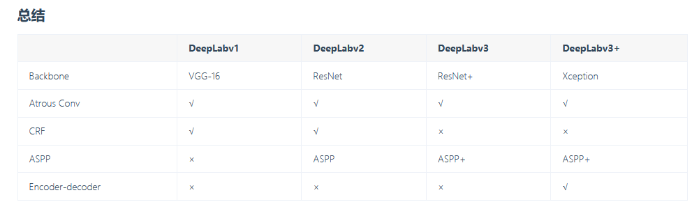 DeepLabv3+_deeplabv3+的超参数-CSDN博客