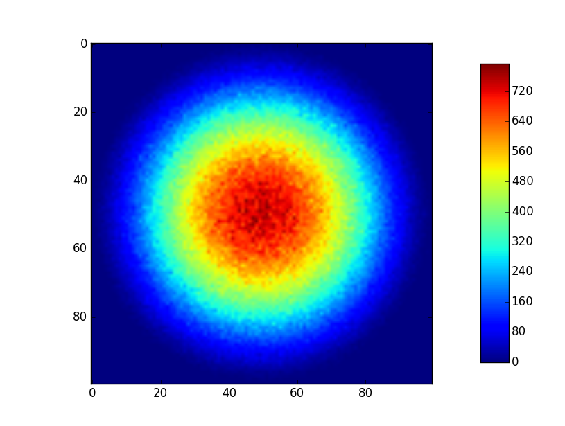 Uniform Sampling on unit Hemisphere_python 2维点集的uniform sampling-CSDN博客