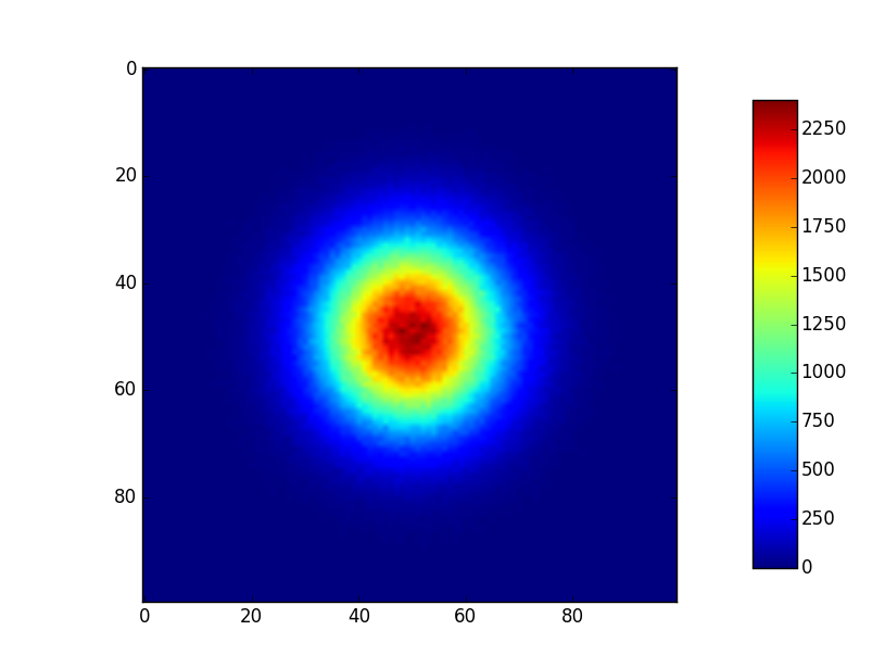 Uniform Sampling on unit Hemisphere_python 2维点集的uniform sampling-CSDN博客