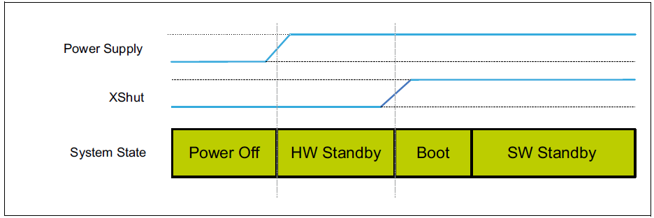 vl53l1x激光测距讲解_vl53l1x中文数据手册-CSDN博客