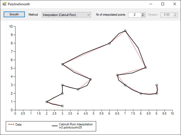 两种 2D 折线（Polyline）平滑算法【C#】【VB.NET】_c# polyline-CSDN博客