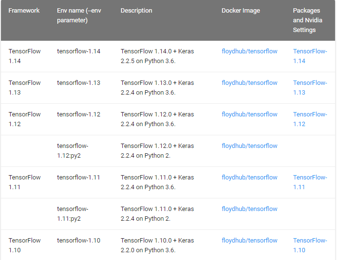 python 与tensorflow及各版本包对应问题_tensorflow 和 absl-py版本-CSDN博客