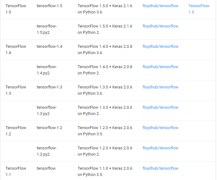 python 与tensorflow及各版本包对应问题_tensorflow 和 absl-py版本-CSDN博客