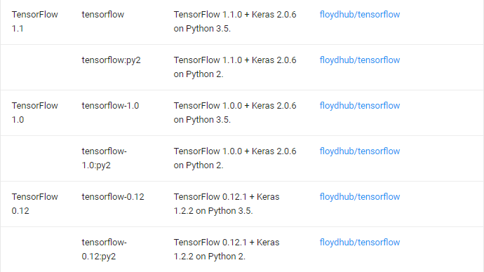 Python 与tensorflow及各版本包对应问题tensorflow 和 Absl Py版本 Csdn博客