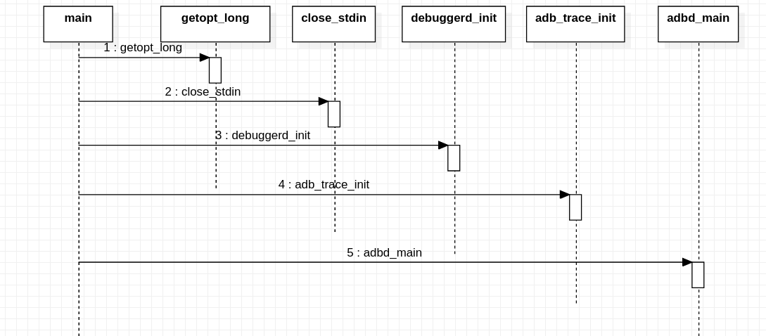 ADB(二)_ADBD_main()函数代码梳理_android emulator adbd-CSDN博客