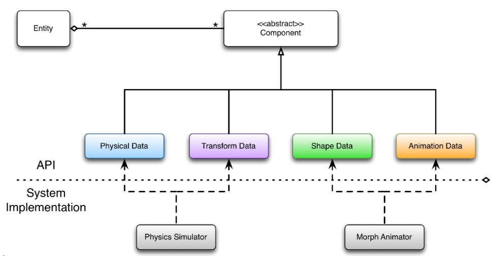 Qt 5.12--3D功能接口介绍_qt5.12 3d-CSDN博客