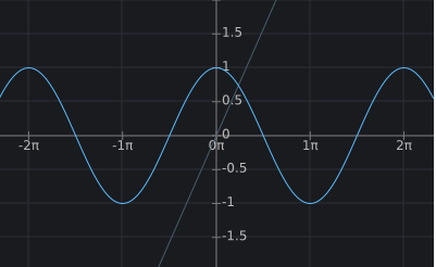 Unity ASE案例解析—Skybox Cubemap Extended（天空盒子三维贴图效果）_旋转天空 ase-CSDN博客