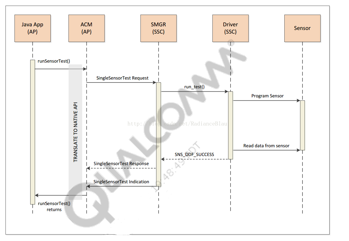 高通平台G-sensor校准流程_qualcomm 数据校准hal-CSDN博客