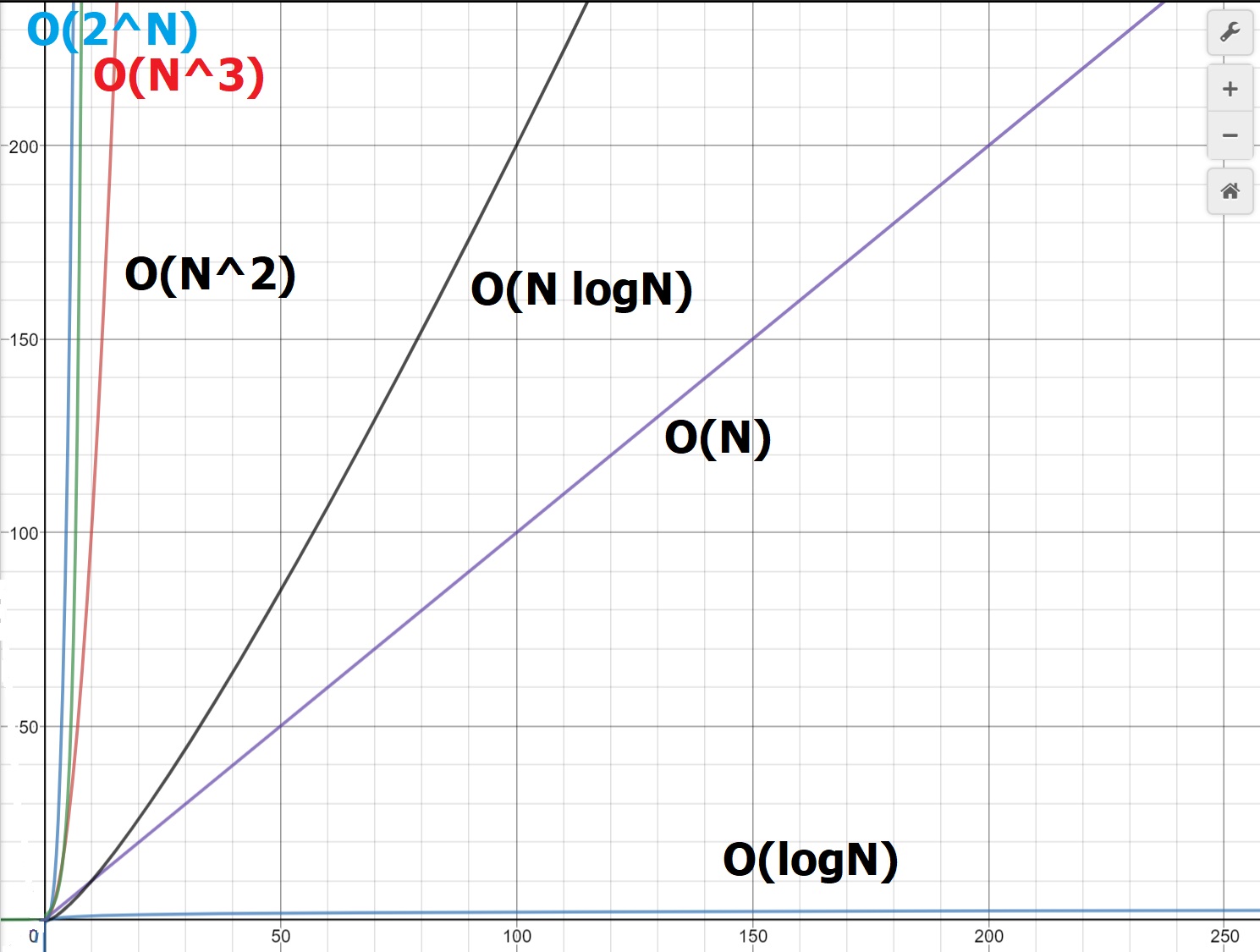 二分查找与时间复杂度计算分析_int binarysearchscore(const elementtype a[],int n,-CSDN博客