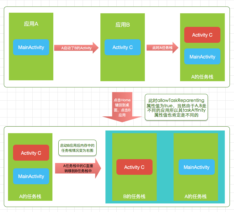 android四大组件之activity_android activity组件-CSDN博客