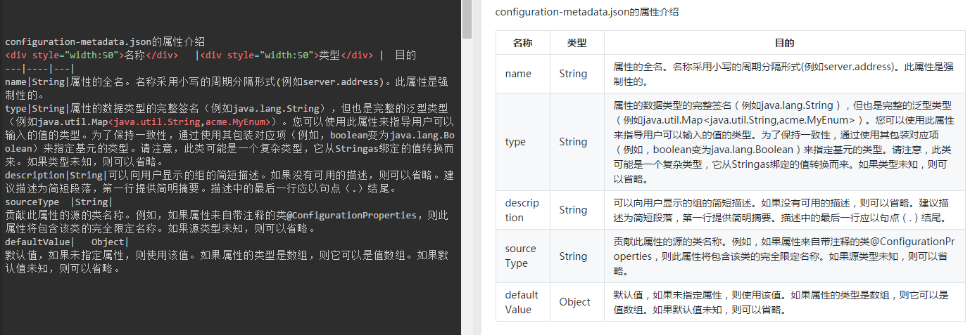 有道云的markdown笔记中表格设置宽度_markdown表格宽度 自适应-CSDN博客