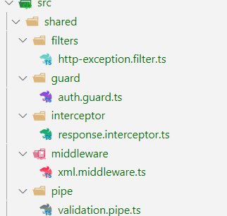 nestjs[一例看懂中间件、守卫、管道、异常过滤器、拦截器]_nestjs 中间件 拦截器-CSDN博客