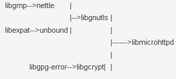 如何编译支持https的libmicrohttpd源码_libmicrobttpd编译-CSDN博客