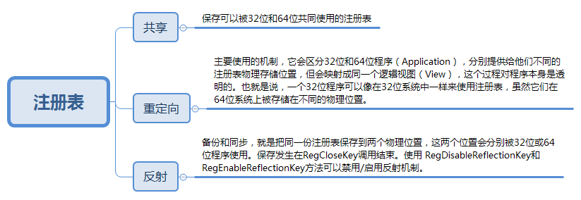 Windows Registry-32-bit and 64-bit programs write registry locations ...