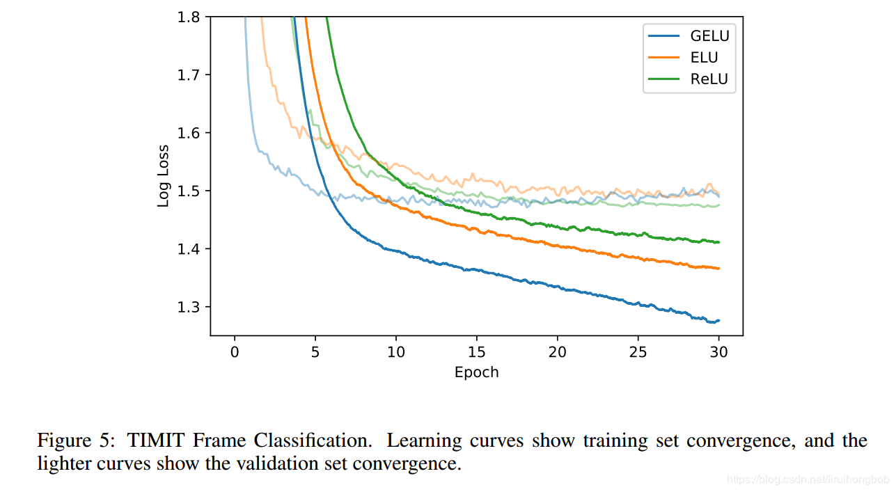 GELU激活函数_gelu 实现-CSDN博客