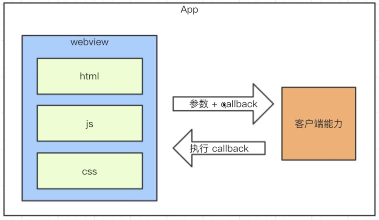 hybrid_hybrid 前端-CSDN博客