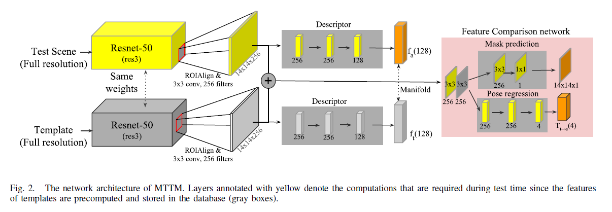 MTTM：在深度图像上基于多任务模板匹配方法的目标检测，分割和姿势估计_基于模版分割-CSDN博客