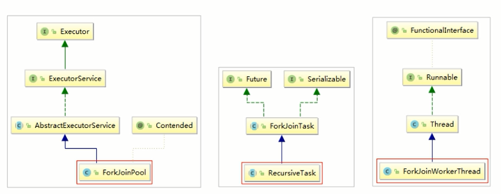 JDK8辅助学习(六)：Fork/Join 框架_fork join jdk8-CSDN博客