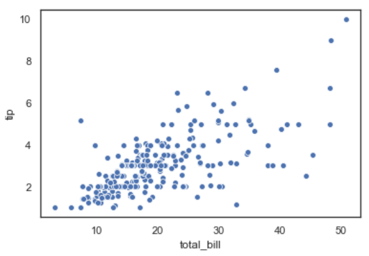 Python学习笔记 数据可视化Seaborn系列—1.2 散点图_sns.scatterplot-CSDN博客